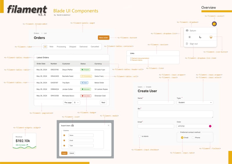 Filament Php Blade Ui Components Visually Explained Php Tutorial Php Cn