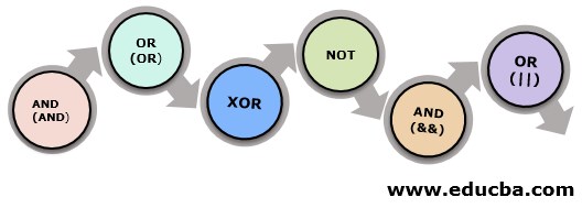 Logical Operators In PHP PHP Tutorial Php Cn