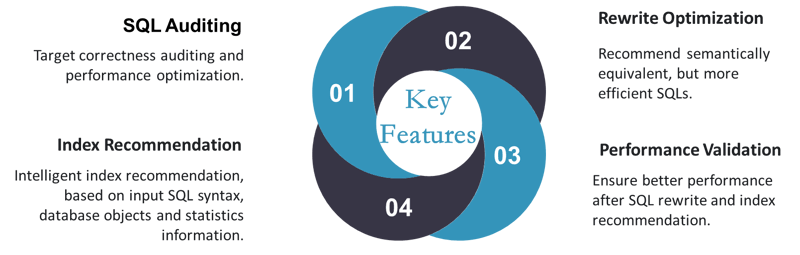 Faster Window Functions PawSQL S Index Magic Revealed Mysql Tutorial