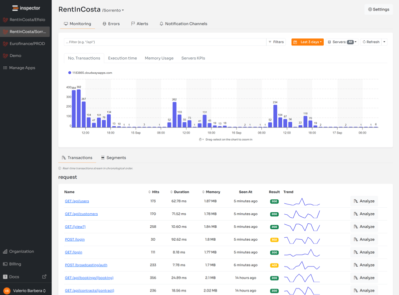 Symfony Monitoring Library Implementation PHP Tutorial Php Cn