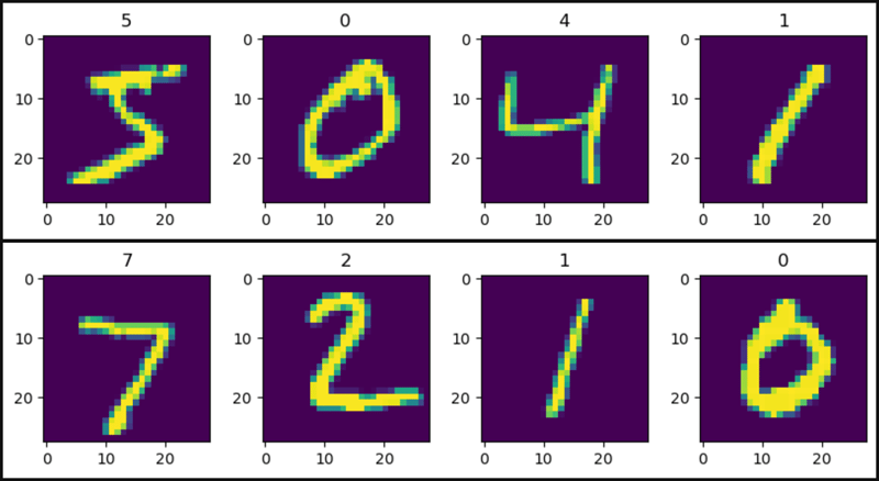 MNIST In PyTorch Python Tutorial Php Cn