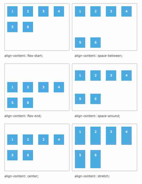 A Beginners Tutorial On Using Flexbox In CSSor Web Development CSS