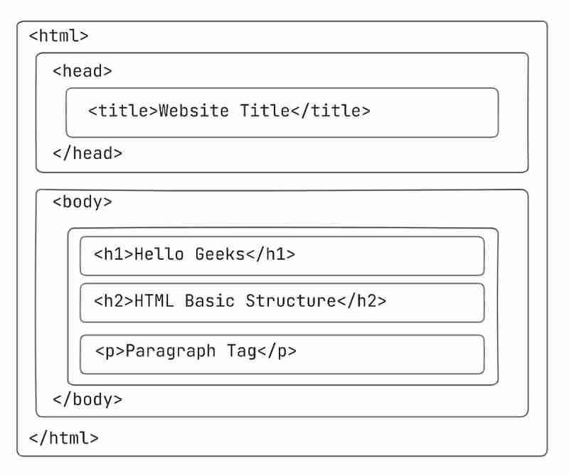 Day TML CSS Project ILUGC Web Page CSS Tutorial Php Cn