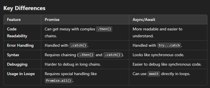 Difference Of Using Async Await Vs Promises JS Tutorial Php Cn