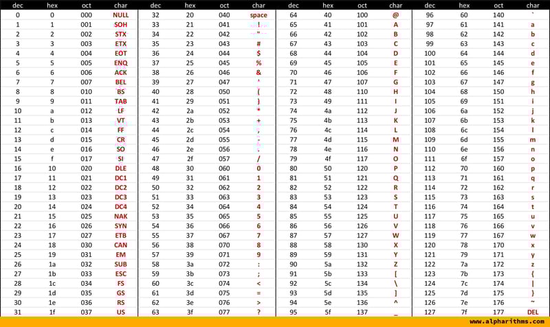 Python Basics String Part String Functions And ASCII Code Python