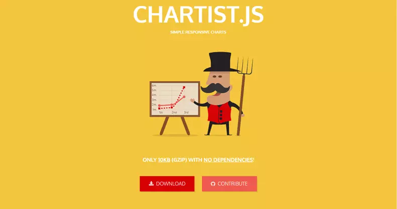 Javascript Libraries For Creating Beautiful Charts Js Tutorial Php Cn