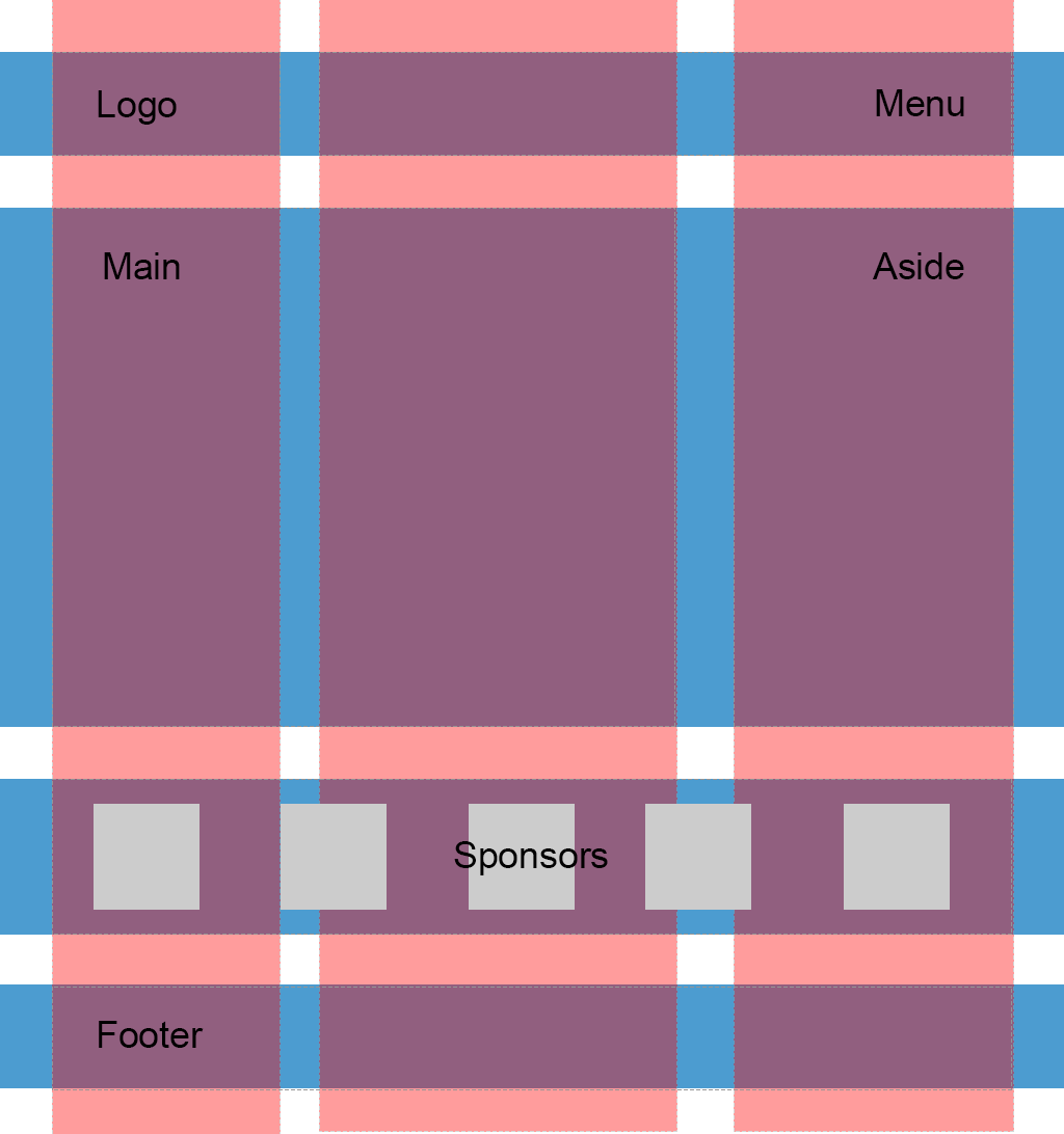Redesigning A Site To Use CSS Grid Layout CSS Tutorial Php Cn