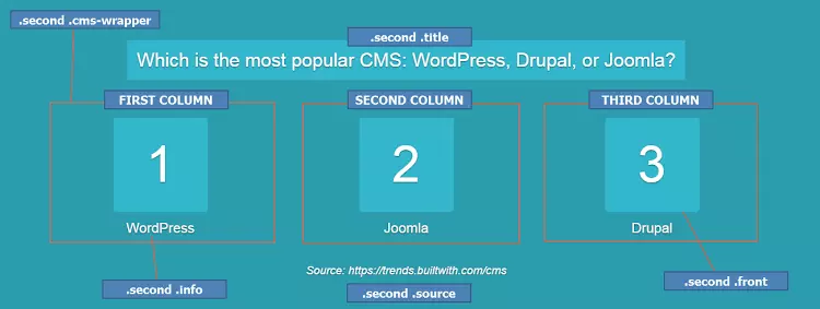 Animating Bootstrap Carousels With Gsap S Animation Library Js Tutorial