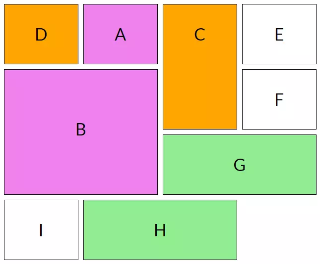 A Guide To The Auto Placement Algorithm In CSS Grid It Industry Php Cn