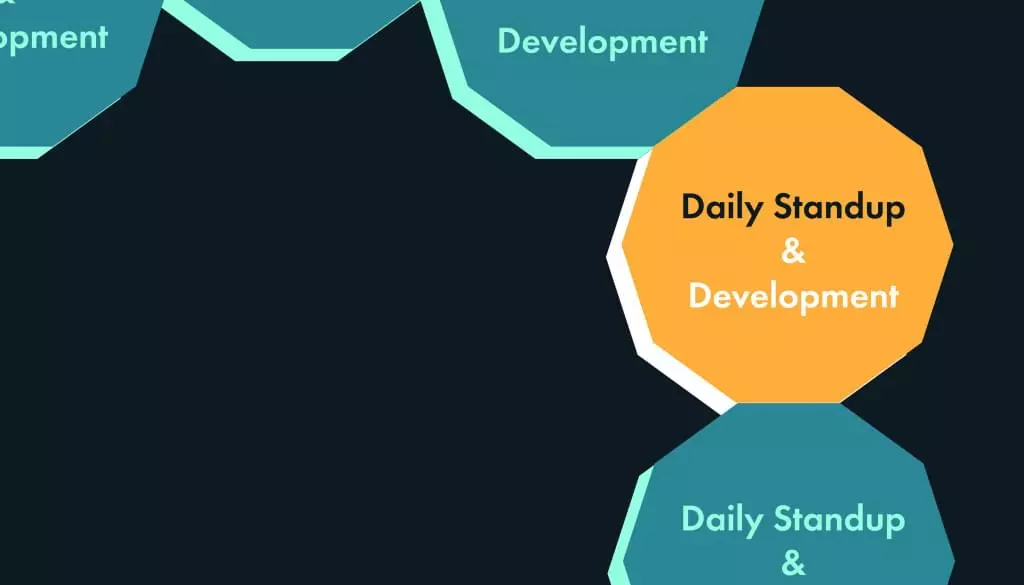 Scrum Rituals Daily Standup It Industry Php Cn