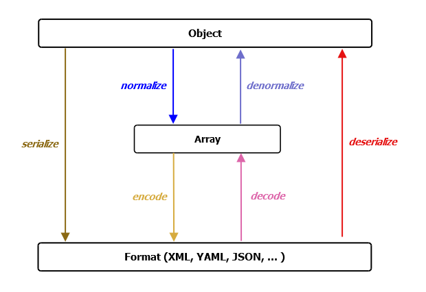 Drupal 8のSymfony 8 PHPチュートリアル php cn
