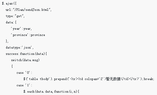 How to dynamically add tr and td of a table in ajax-JS Tutorial-php.cn
