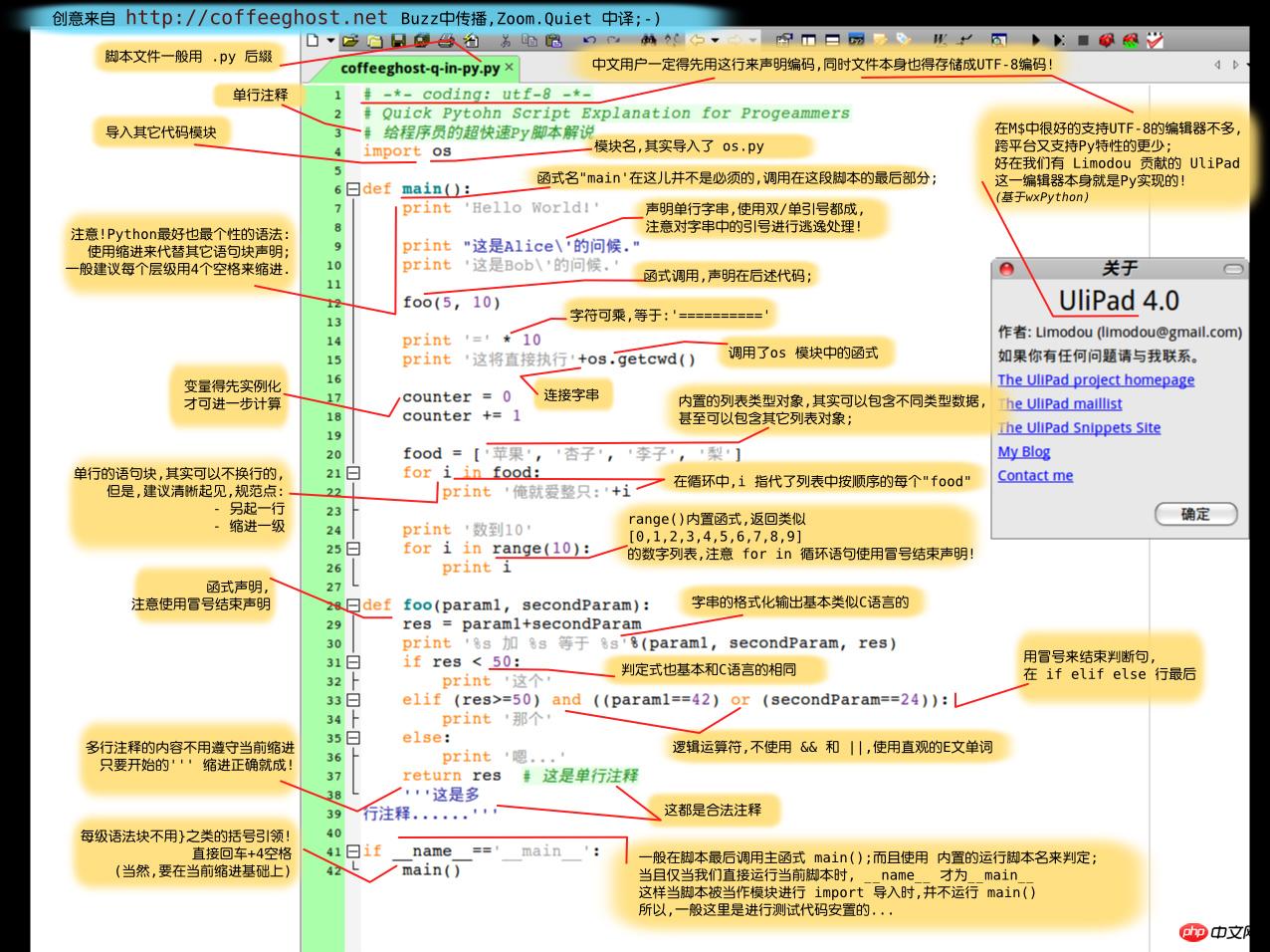 Understand A Picture And Get Started Quickly With Python Python