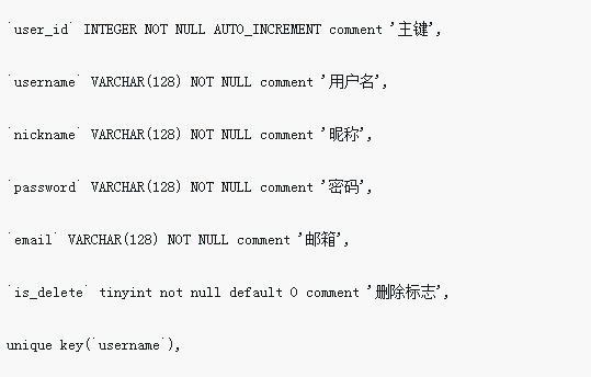 Basic Usage Of Yii Framework In Php Php Tutorial Phpcn 1265