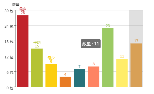 Echarts Histogram Color Setting How To Set Different Colors For