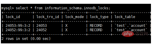 Detailed Introduction To The Implementation Principle Of Acid