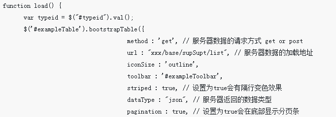 Introduction To Ssm Paging Method Code Example Mysql Tutorial Php Cn