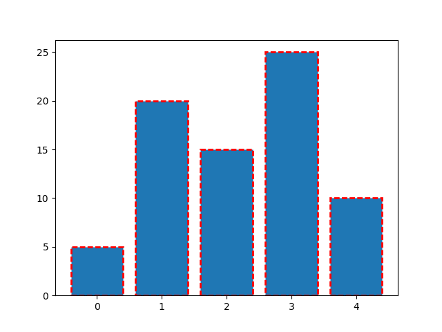 Python Tutorial On Using Matplotlib To Draw Histograms Python Tutorial