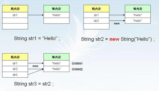 Java中equals和 是什麼有哪些差別 java教程 PHP中文網