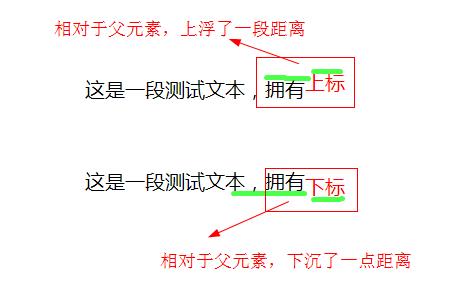 How To Display Superscript And Subscript Of Text In Css CSS Tutorial Php Cn