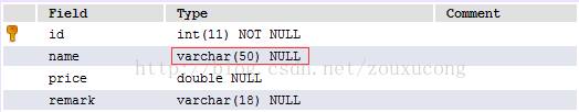 How To Modify Field Type Length And Add Or Delete Columns In Mysql