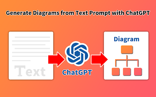 GPT Diagrams Generator Online experience_GPT Diagrams Generator ...