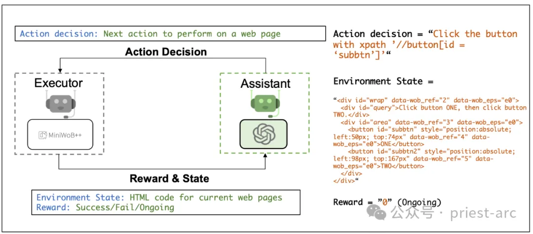 Read This Article To Understand The Autogen Open Source Framework For Building Multi Agent Ai Phpcn 0758