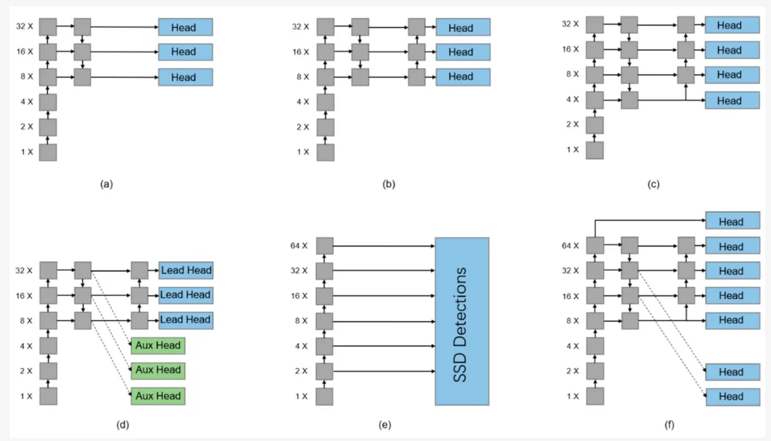 Improved Detection Algorithm For Target Detection In High Resolution 5457