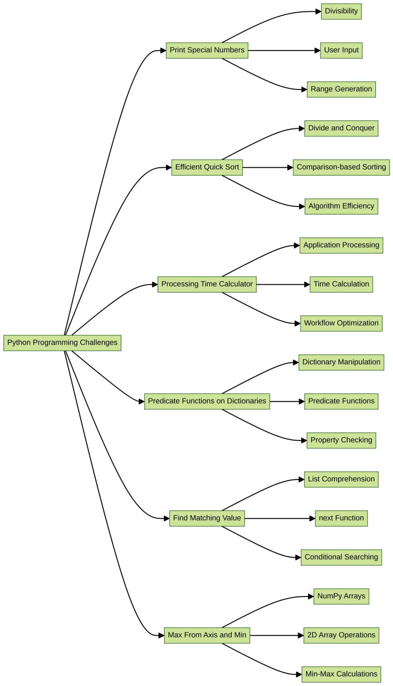 Aptivating Python Programming Challenges From Labex Python Tutorial Phpcn