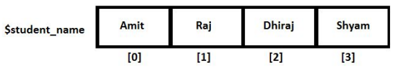 What Is Php Array Php Tutorial Phpcn 4040