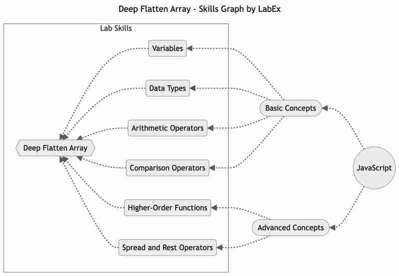 Javascript Programming Tutorials From Url Shortener To Deep Array Flattening Js Tutorial Phpcn 2091