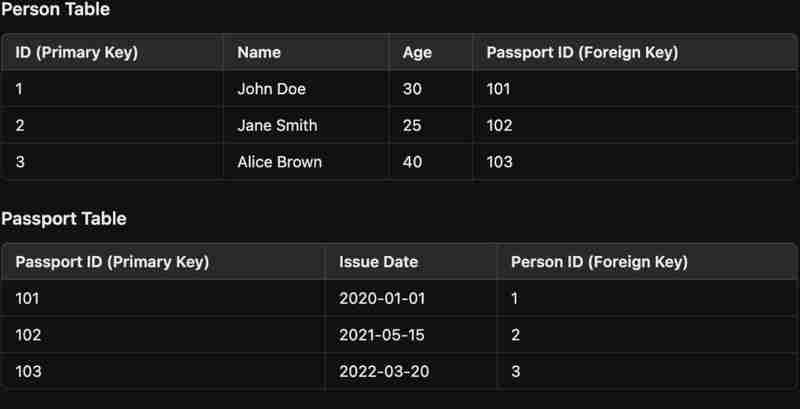 Understanding Databases And Their Relationships Golang Php Cn