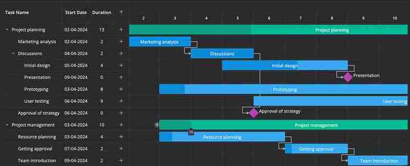 SVAR Gantt: New Open Source, Interactive Gantt Chart for React-JS Tutorial-php.cn