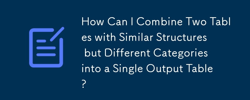 如何將兩個結構相似但類別不同的表合併為一個輸出表？-mysql教程-PHP中文網