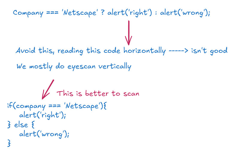 Js in bits - onditional Branching)-JS Tutorial-php.cn