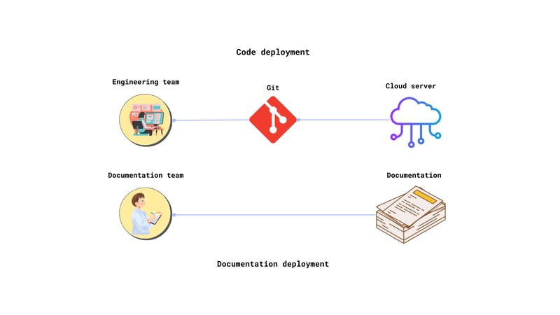 Docs As Code In Action Documenting A Python Library Python Tutorial Phpcn