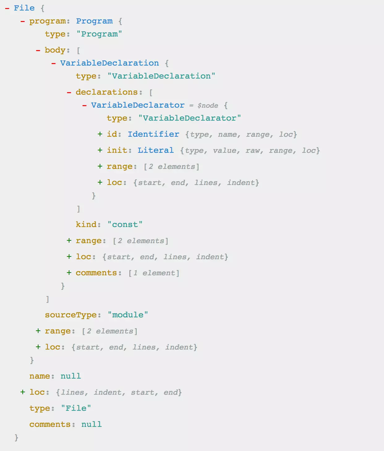 Codemods: A Quick and Easy Way to Automate Code Refactoring-JS Tutorial ...