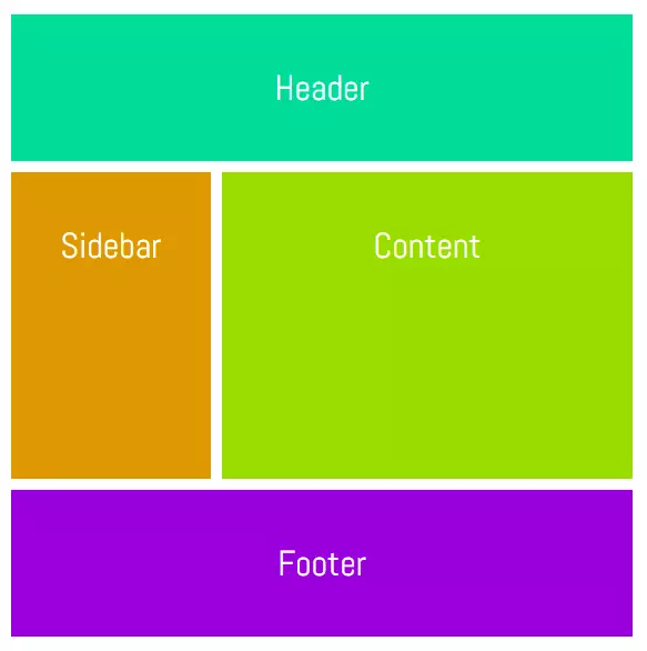 Seven Ways You Can Place Elements Using CSS Grid Layout-It Industry-php.cn