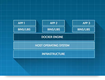 Understanding Docker, Containers and Safer Software Delivery-It Industry-php.cn