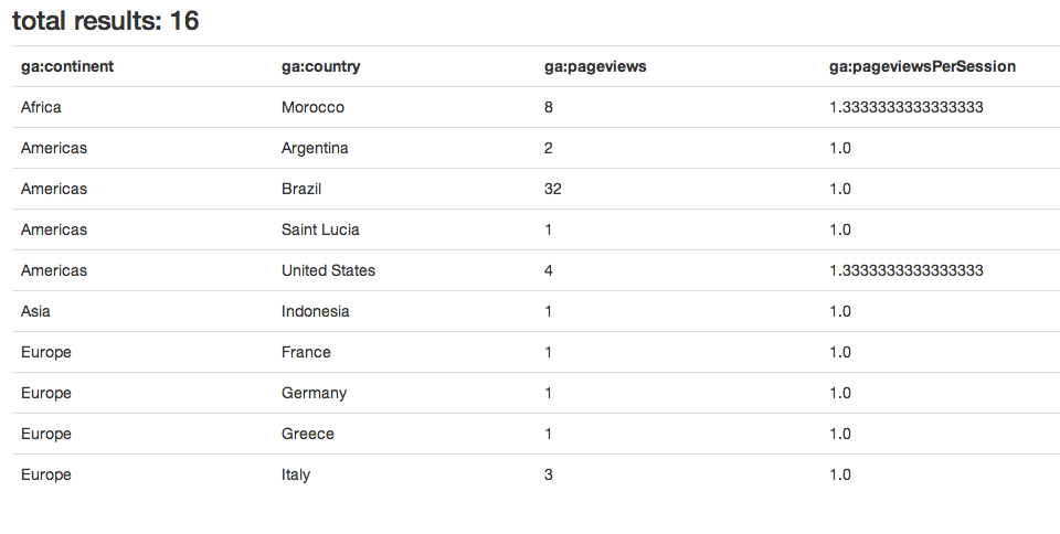 使用php的Google Analytics（分析）API V3：獲取數據-php教程-PHP中文網