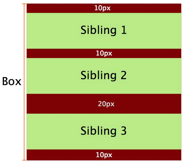 Understanding Block Formatting Contexts In Css Css Tutorial Phpcn 1778
