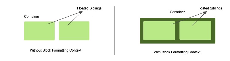 Understanding Block Formatting Contexts In Css Css Tutorial Phpcn 1830