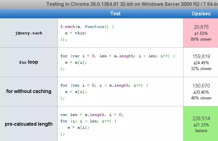 Speed Question Jqueryeach Vs For Loop Js Tutorial Phpcn