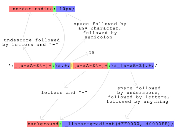 Automatic CSS3 Prefixer and Compressor-PHP Tutorial-php.cn