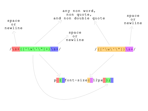 Automatic CSS3 Prefixer and Compressor-PHP Tutorial-php.cn