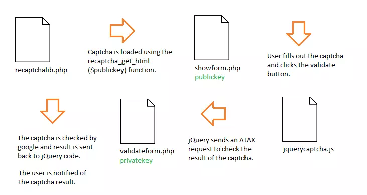 Easy Captcha Setup Using Jqueryajaxphp Js Tutorial Phpcn
