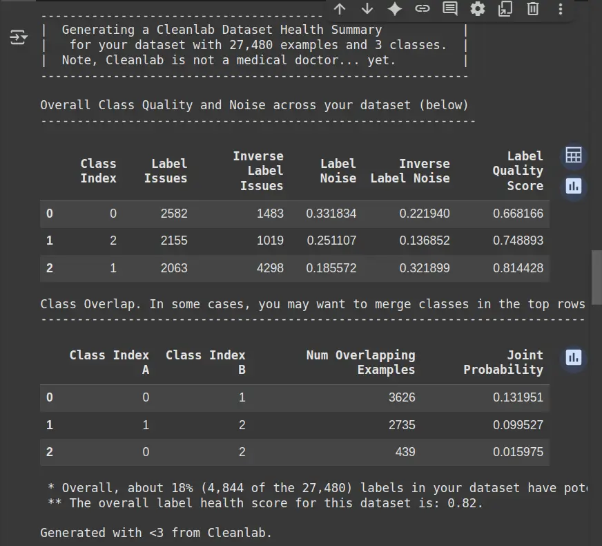 How to Perform Data Preprocessing Using Cleanlab? - Analytics Vidhya-AI ...