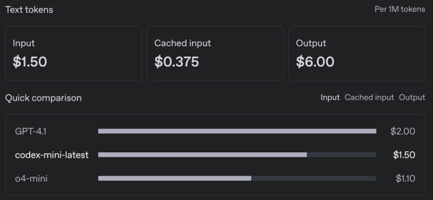 How To Install And Use Openai Codex Cli Locally Ai Phpcn