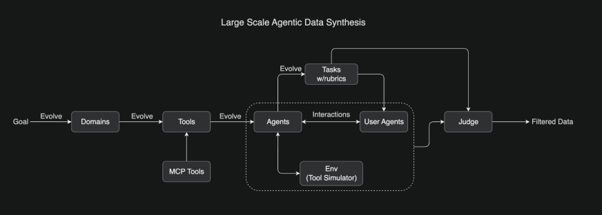 Kimi K2: The Most Powerful Open-Source Agentic Model-AI-php.cn
