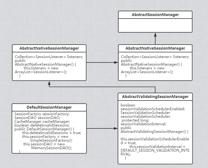 An example analysis of Session session = getSession() in shiro's source code learning ...